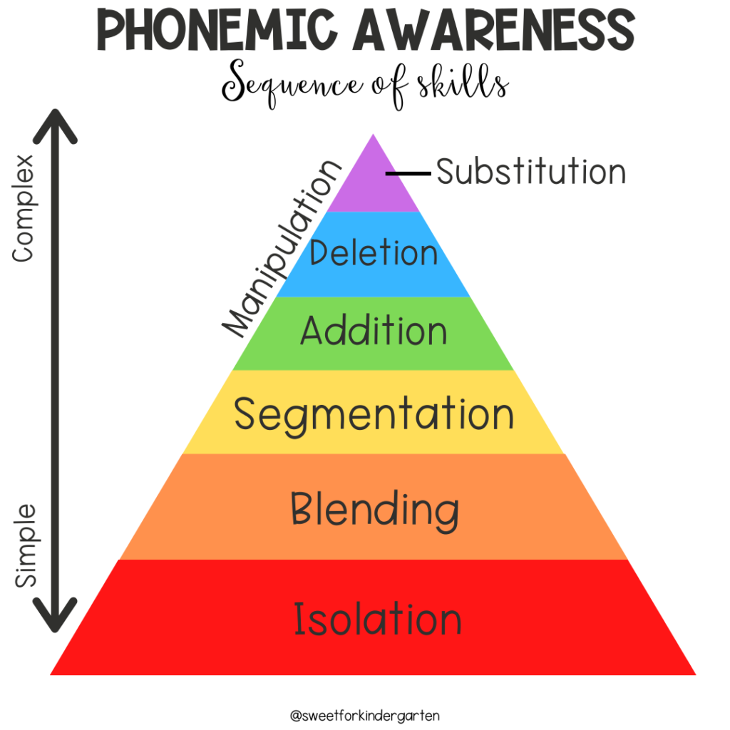 A Parent's Guide to Phonemic Awareness: Easy Ways to Help Your Child ...