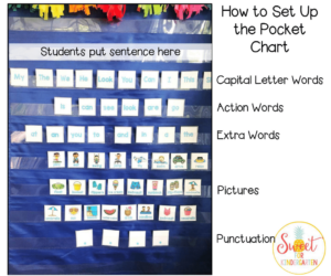 Teach Sentence Structure in Kindergarten with this Hands-On Writing ...