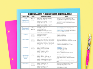 Understanding Phonics Progression in Kindergarten: Free Scope and ...