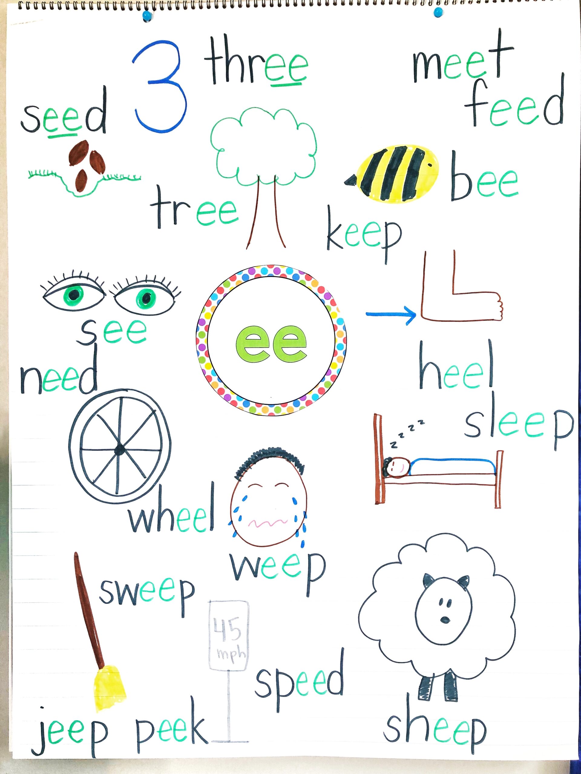 5 Engaging Long Vowel Activities for Kindergarten with a Free ee Lesson ...